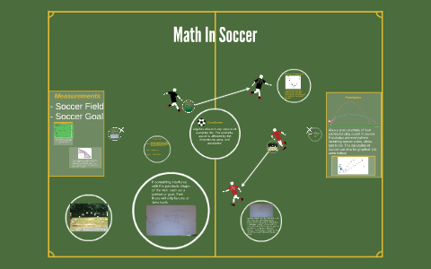 Math In Soccer by Katie Bynum on Prezi
