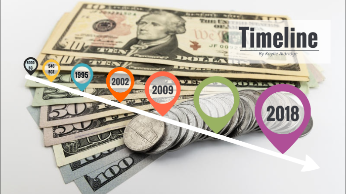 Timeline of Money by Kaylie Aldridge on Prezi