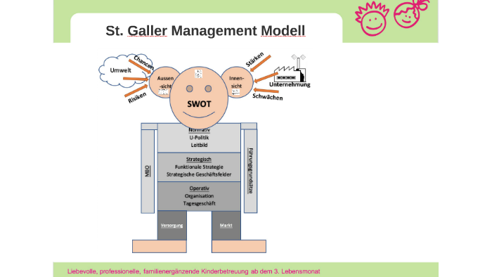 St. Galler Management Modell by A Kuebli on Prezi