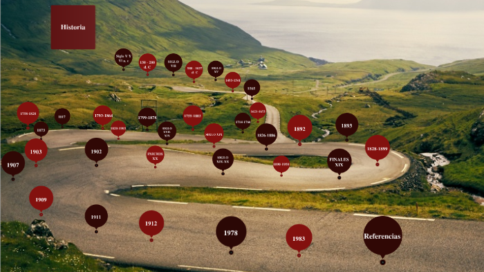 LINEA DEL TIEMPO DEL COMPORTAMIENTO ANORMAL by Nicole Andrea Dávila ...
