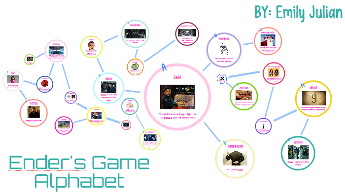 Enders Game Alphabet by Emily Julian on Prezi
