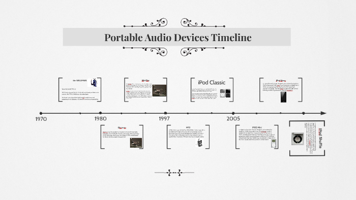 Portable Audio Devices Timeline by Felipe Jaar on Prezi