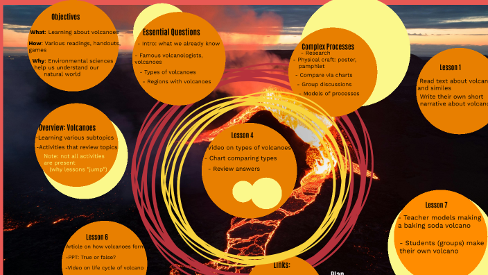 Volcano Unit - Overview by Lynash McMash on Prezi