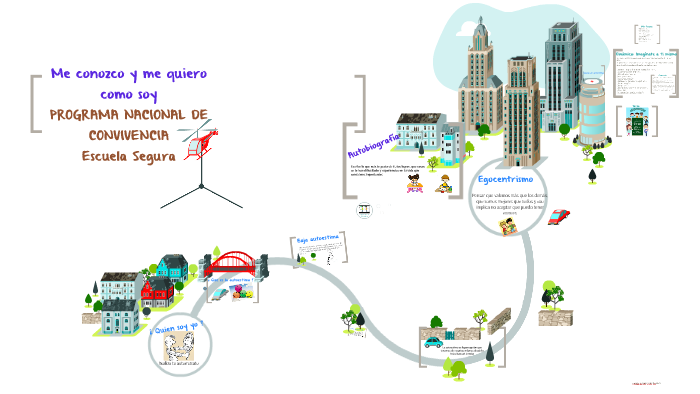 Me conozco y me quiero como soy by Miguel Luna on Prezi