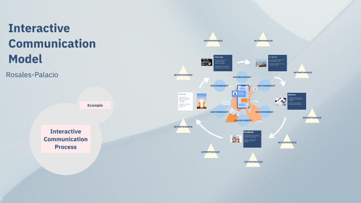 Interactive Communication Model by Juneila Rosales on Prezi