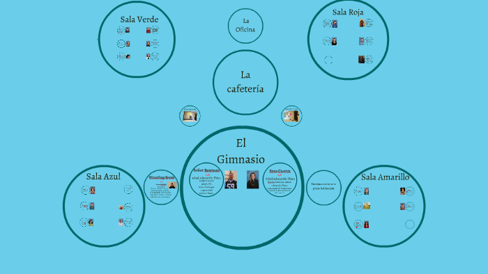 Mapa de UCA by rose c on Prezi