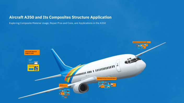 Aircraft A350 and Its Composites Structure Application by Fitri Adrian ...