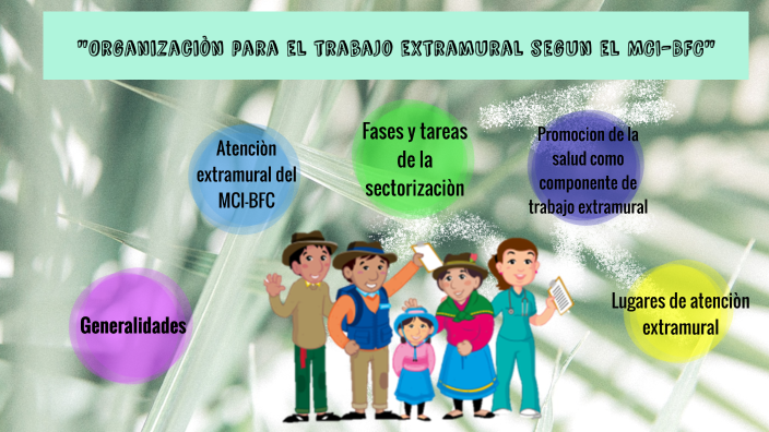 Organizaciòn para el trabajo extramural segun el MCI-BFC by PATSY ...