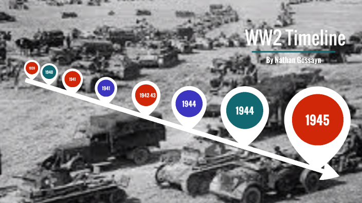 WWII timeline by nathan gossayn on Prezi