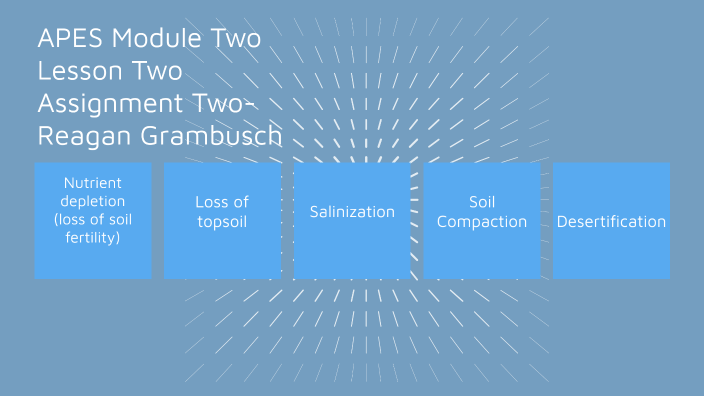 APES Module Two Lesson Two Assignment Two by Reagan Grambusch on Prezi