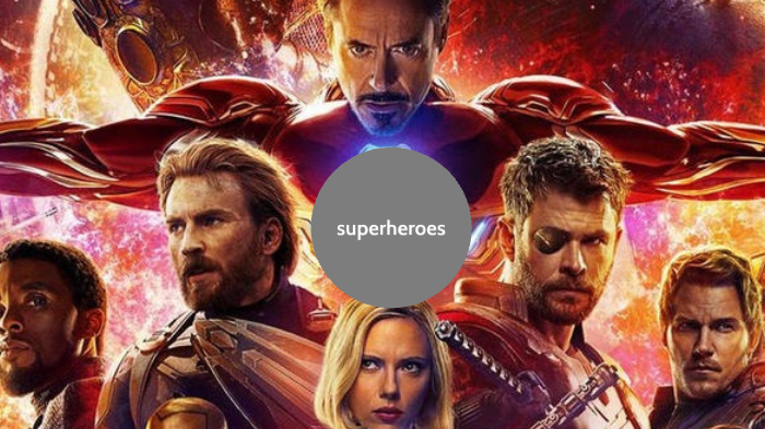 mind map of superheroes by ethan fuster on Prezi