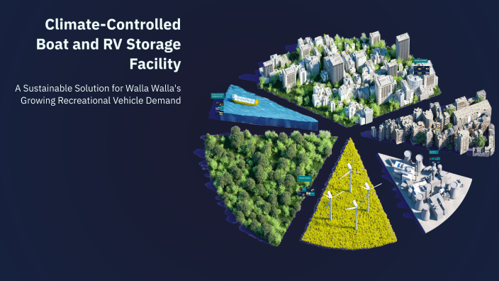 Climate-Controlled Boat and RV Storage Facility by Cory Conklin on Prezi