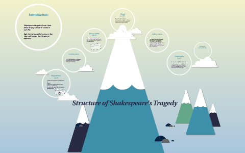 Structure of Shakespeare's Tragedy by Stacey Wigley on Prezi