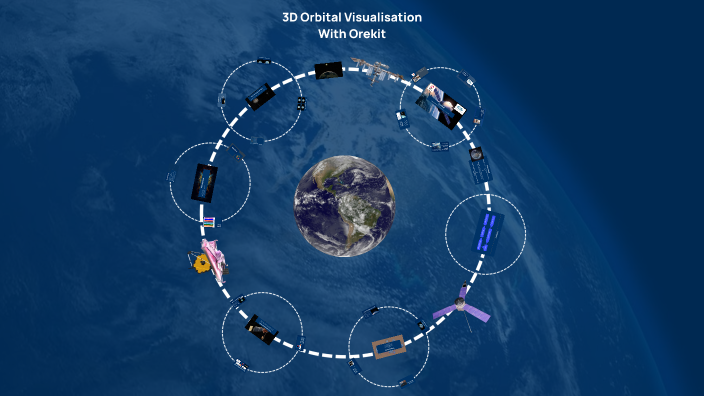 Orbit version 3D Orbital visualisation with Orekit by Lopletop on Prezi