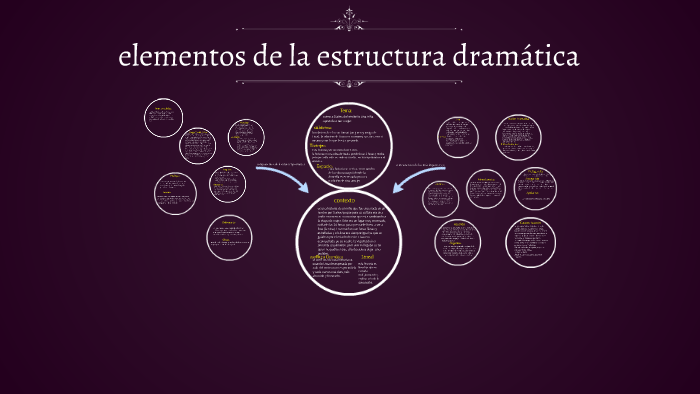 elementos de la estructura dramática by susana Jaramillo on Prezi