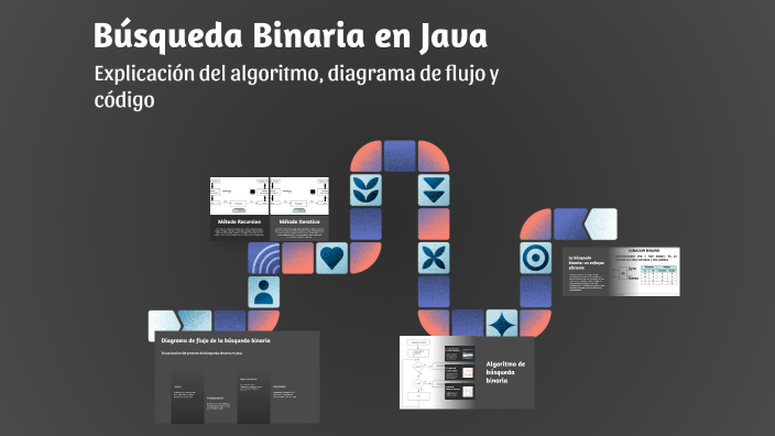 Búsqueda Binaria en Java by Fabricio 27 on Prezi