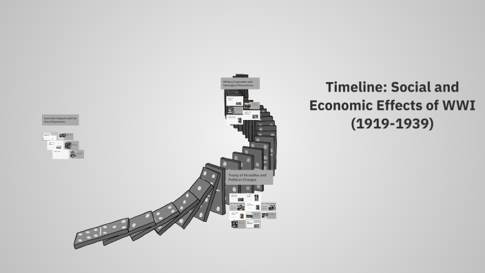 Timeline: Social and Economic Effects of WWI (1919-1939) by Ena Lalic ...
