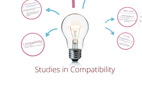 Studies in Compatibility by Shae Synnestvedt on Prezi
