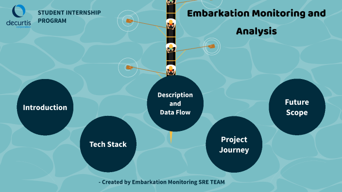 Embarkation Monitoring Team by Salil Agrawal on Prezi