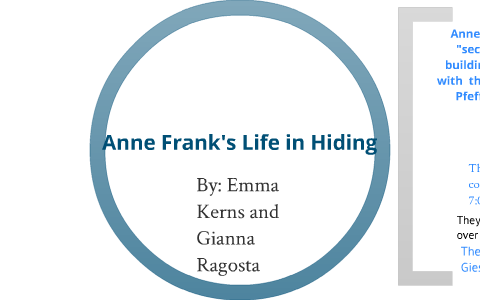 Anne Frank's Life in Hiding by Emma Kerns on Prezi