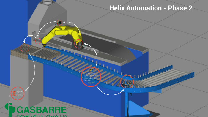 Helix Automation - Phase 2 by Larry Dixon on Prezi