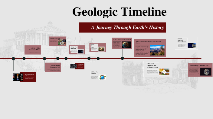 Geologic Timeline by Oscar Sosa by Oscar Sosa on Prezi
