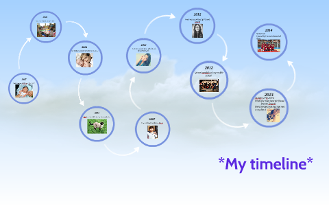 My life timeline by Israel Rosas on Prezi