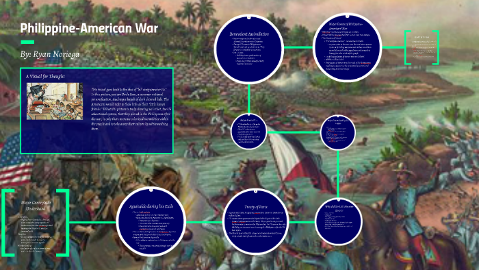 Philippine-American War by on Prezi