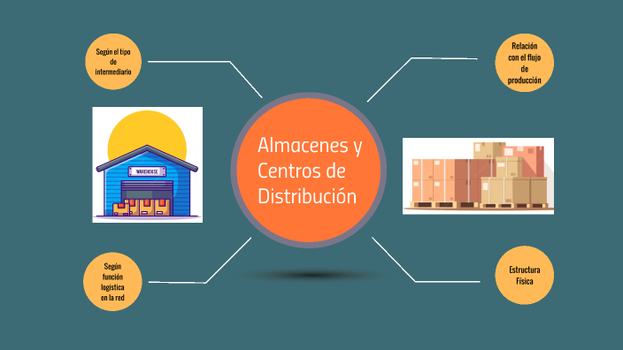 Almacenes y CEDIS by Daphne Judith on Prezi