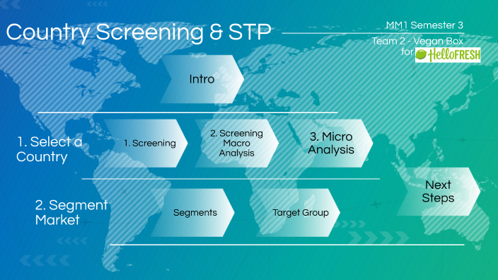 MM1 Country screening & STP by Donja Dieckmann on Prezi