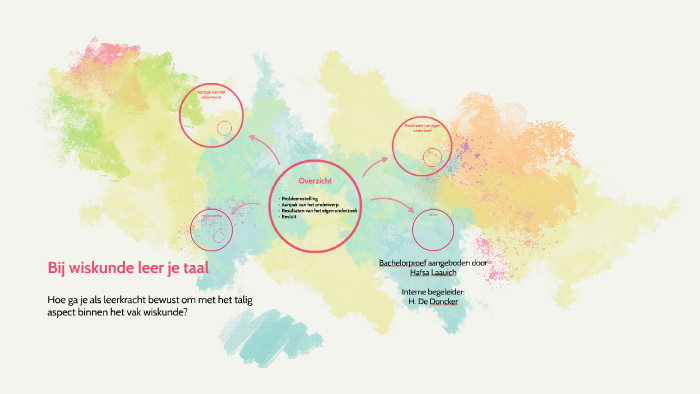 Bij wiskunde leer je taal by Hafsa Laa on Prezi