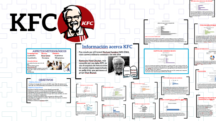 KFC by Michelle Manco on Prezi