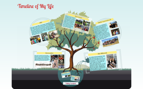 The Tree of Me by Hailey Campbell on Prezi