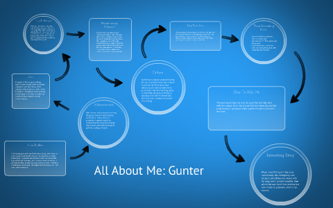 All About Me: Gunter by Alex Gunter on Prezi