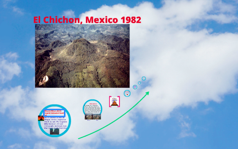 El Chichon 1982 eruption by kate evans on Prezi