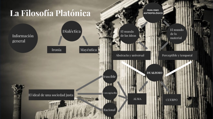 La Filosofía de Platón by Lara Menendez on Prezi