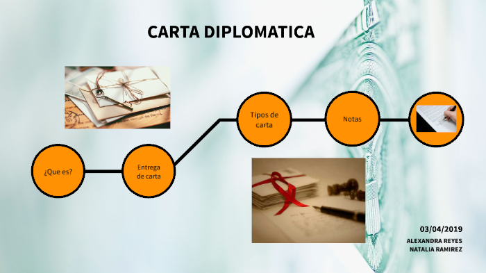 CARTA DIPLOMATICA by Alexha Gonzalez on Prezi