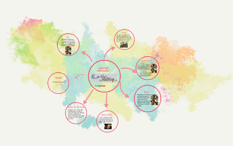 Lather And Nothing Else by Nelson Barbosa on Prezi