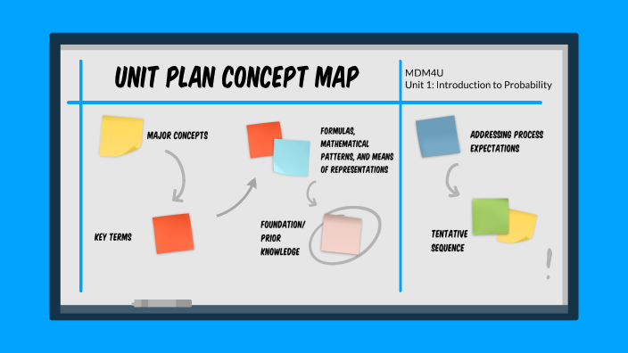 Math Unit plan by jennie rankin on Prezi
