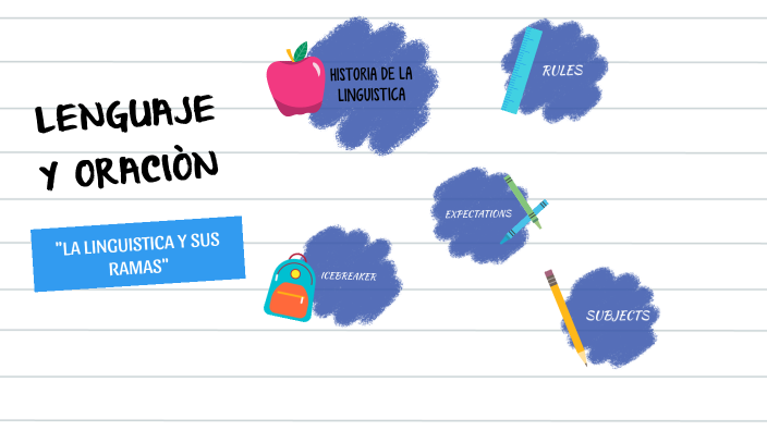 LENGUAJE Y ORACION by Betsy Ospino on Prezi