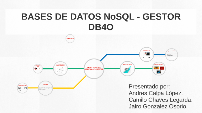 BASES DE DATOS NoSQL - GESTOR DB4O by Andres Calpa López on Prezi