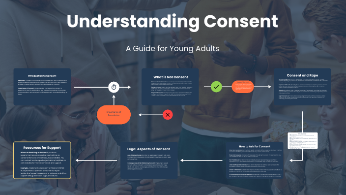 Understanding Consent by Naina seth on Prezi