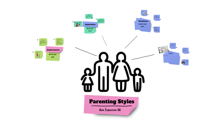 Parenting Styles by Ava Isaacson on Prezi