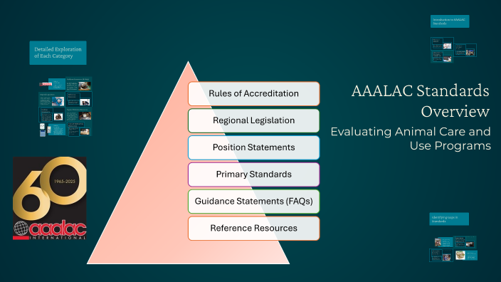 AAALAC Standards Overview by Debra Hickman on Prezi