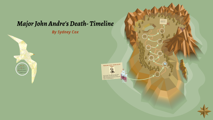 Major John Andre's Death- Timeline by Sydney Cox