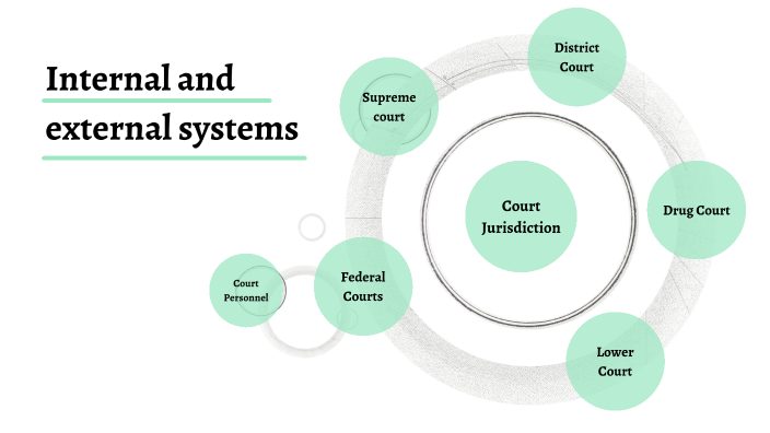Internal and External systems by Mr Matterson-Blogg on Prezi