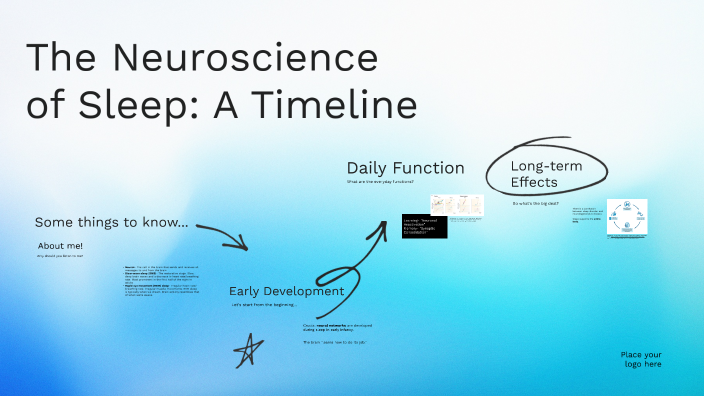 The Neuroscience of Sleep Throughout Life by Anna Grobengieser on Prezi