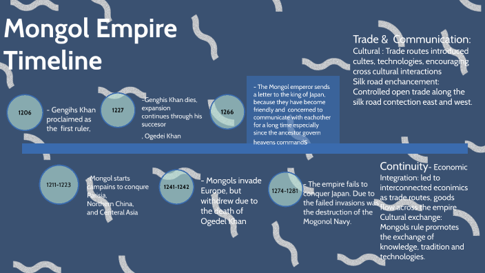 Mongol Timeline by Katelyn V on Prezi