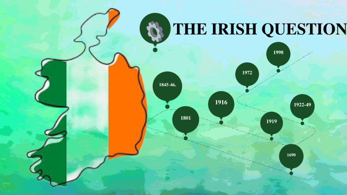 irish question by on Prezi