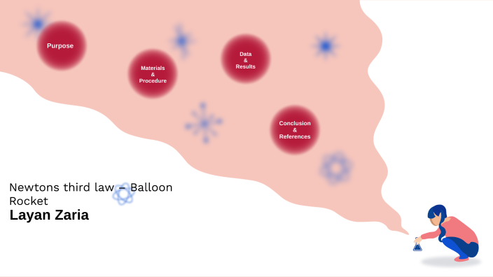 Newtons third law – Balloon Rocket by Layan Mohammed on Prezi